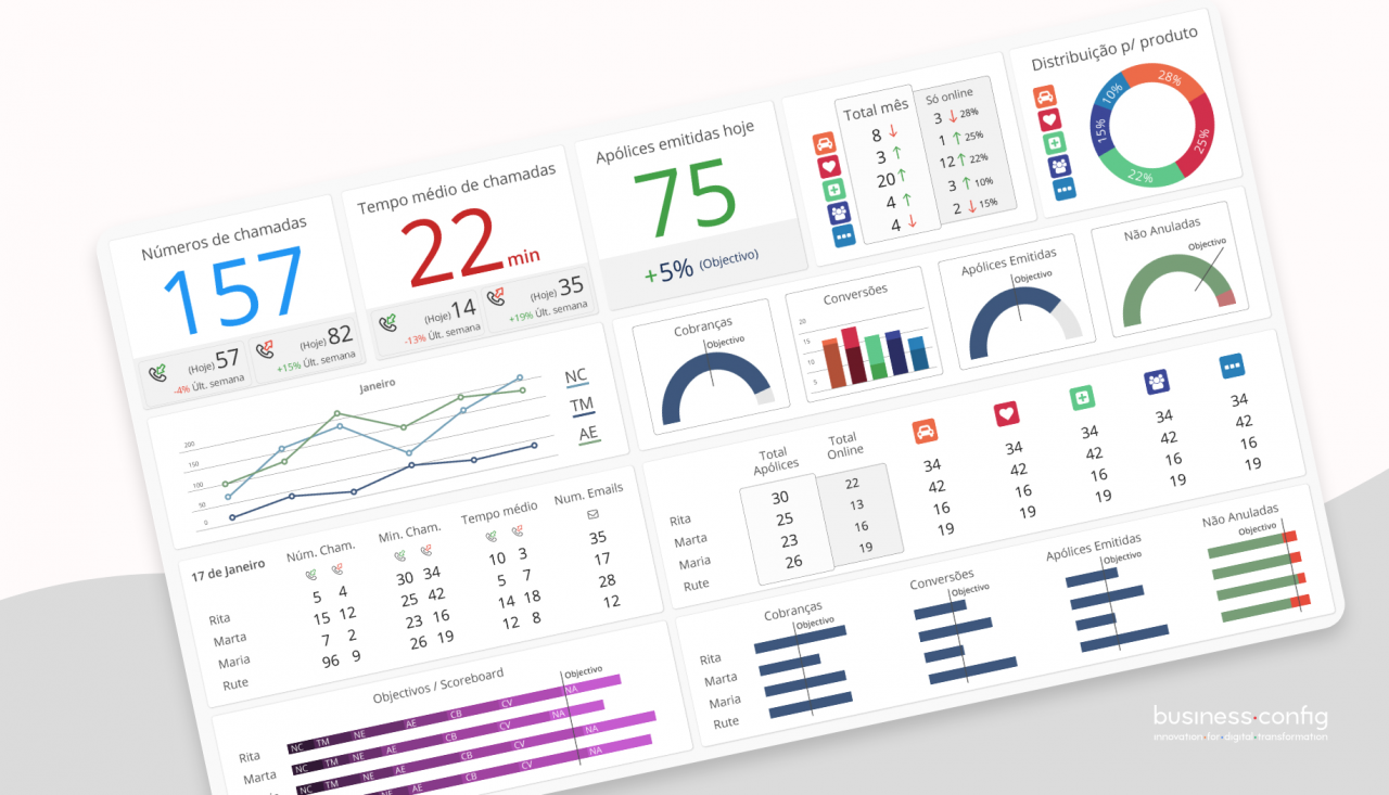 Big Data | Visualización de datos a través de un Dashboard para pymes
